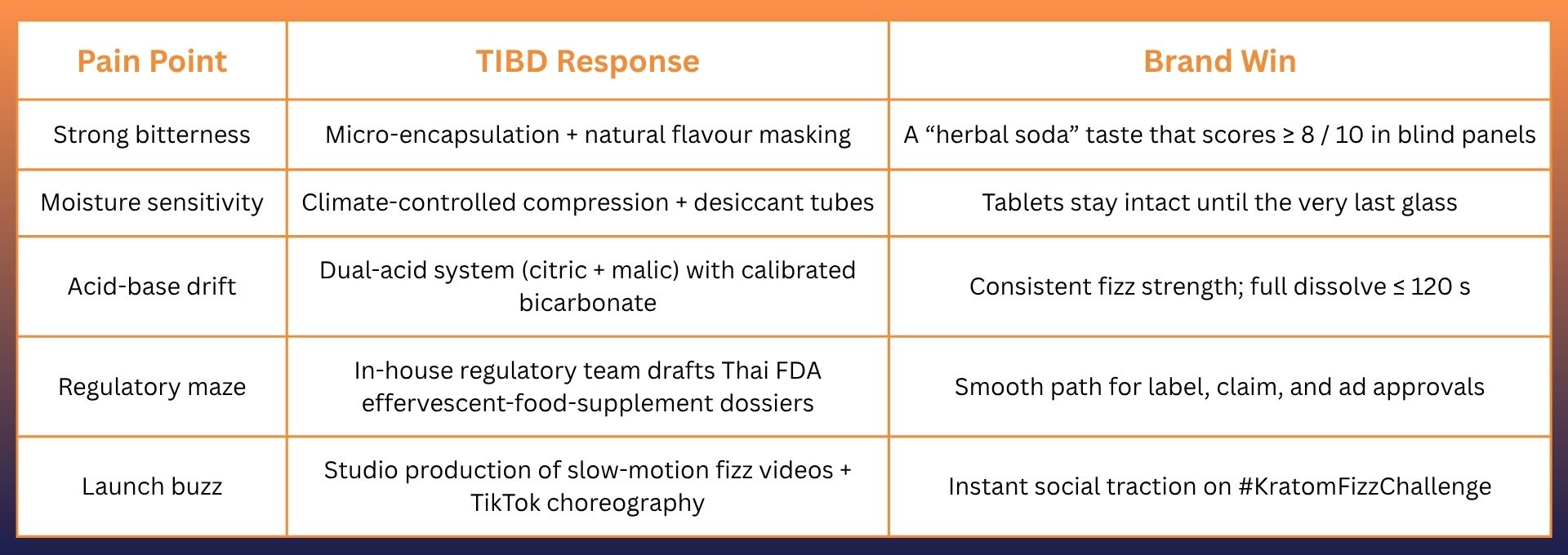 Mitragynine Effervescent Tablets :“Fizz Up, Feel Fresh, Feel the Effect ...